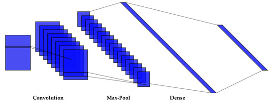 Applied Sciences | Free Full-Text | A Hybrid Neural Network Model for ...