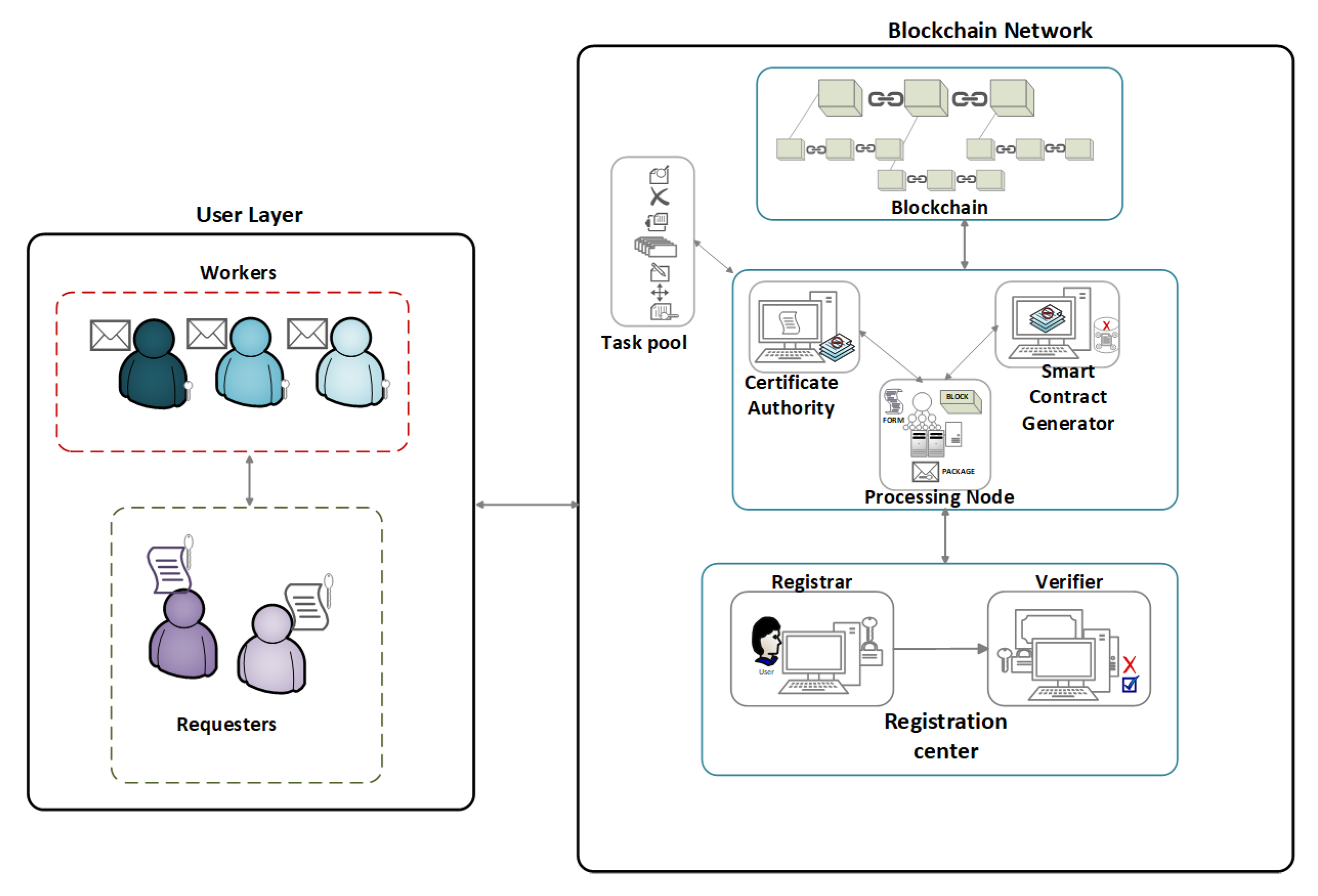 Applied Sciences | Free Full-Text | ExCrowd: A Blockchain Framework for Exploration-Based ...