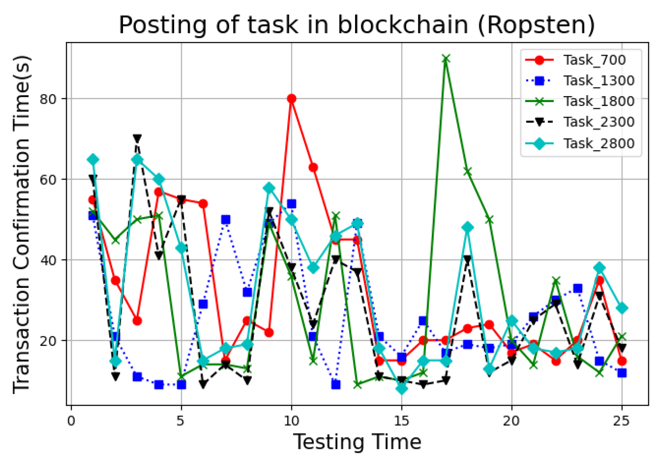 Applied Sciences | Free Full-Text | ExCrowd: A Blockchain Framework for Exploration-Based ...