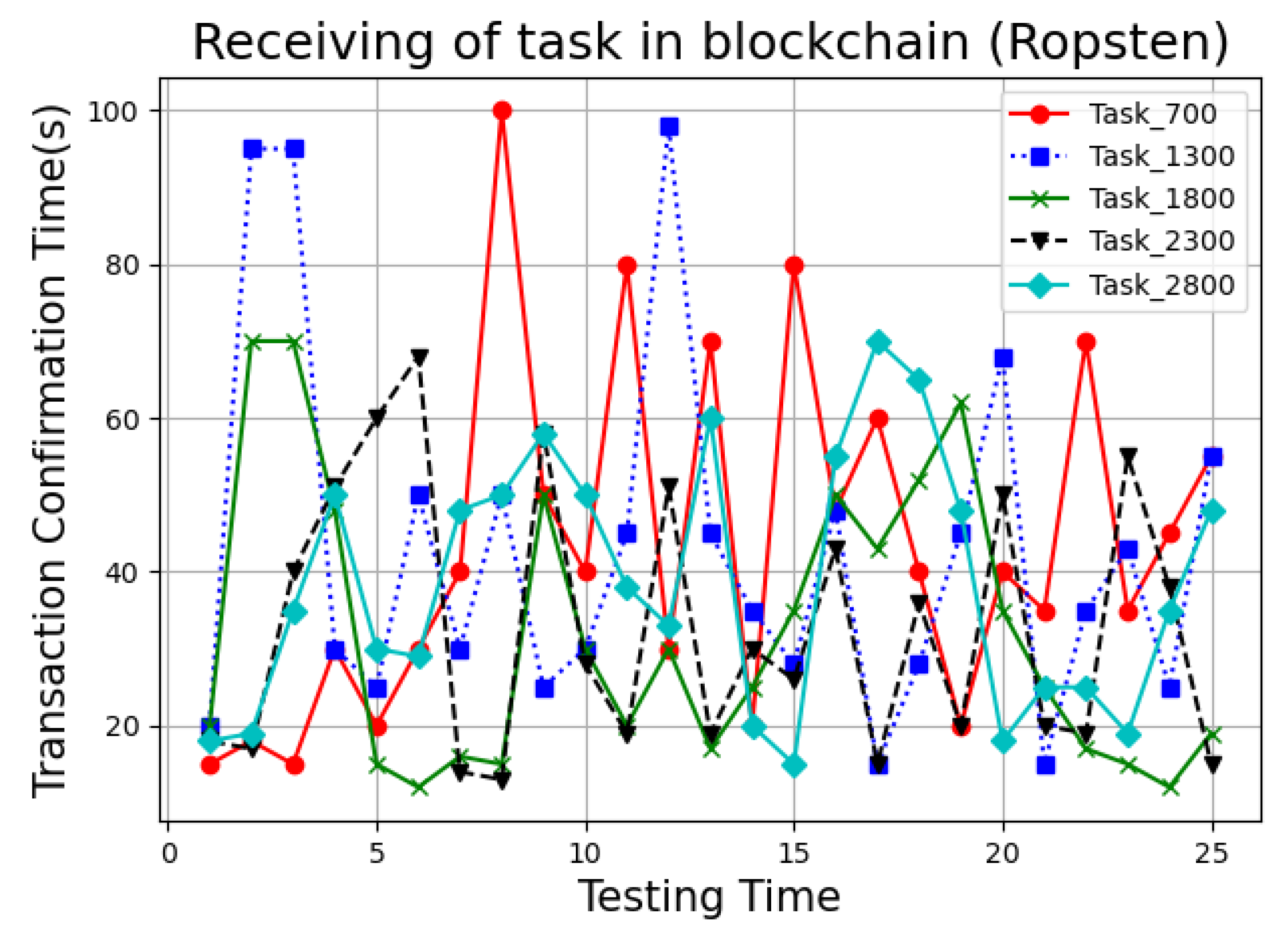 Applied Sciences | Free Full-Text | ExCrowd: A Blockchain Framework for Exploration-Based ...