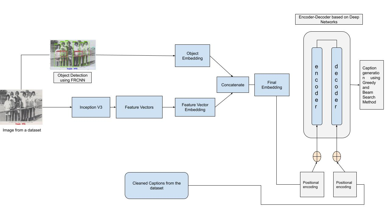 Applied Sciences | Free Full-Text | Dual-Modal Transformer with ...