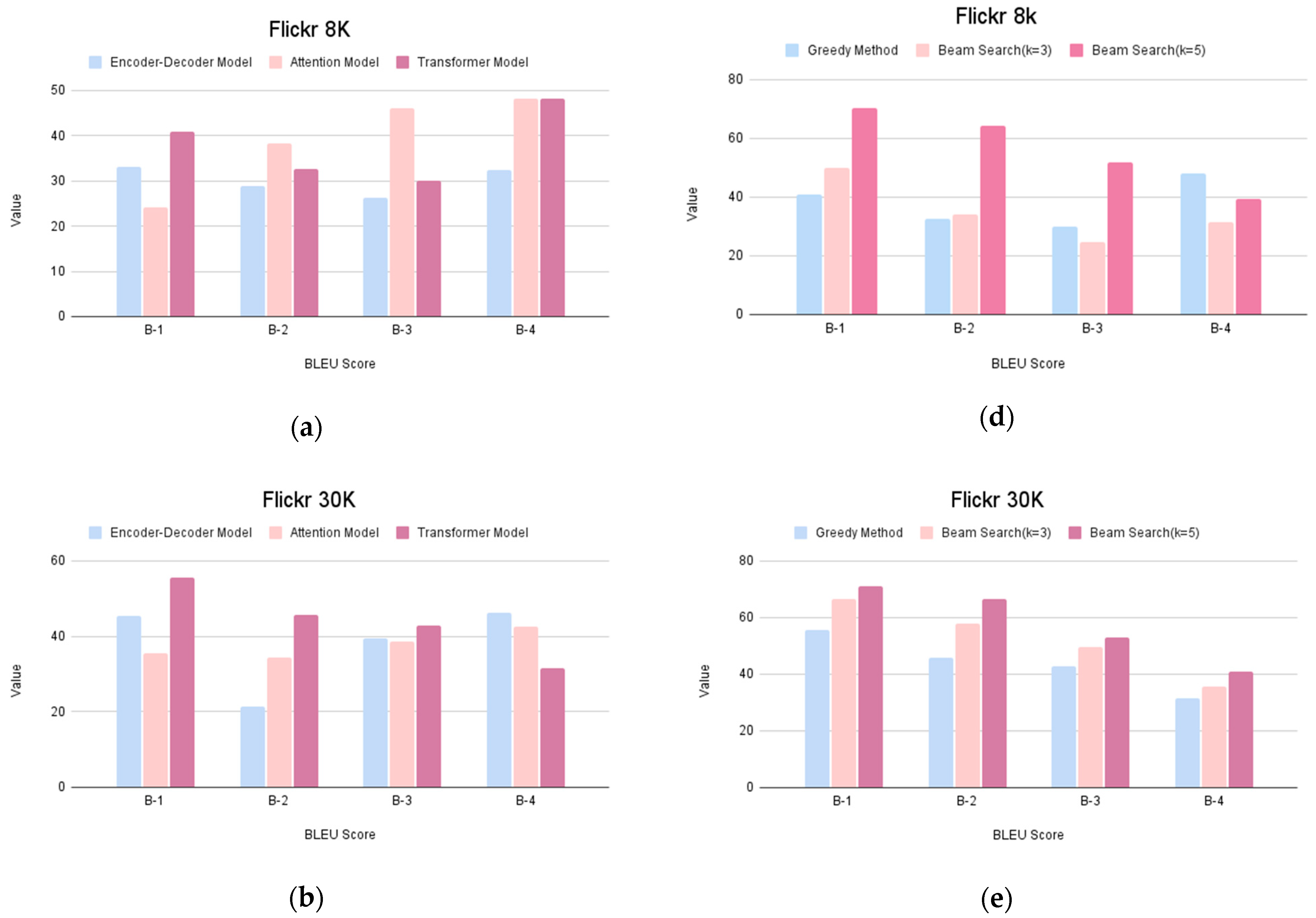 Dual-Modal Transformer with Enhanced Inter- and Intra-Modality ...