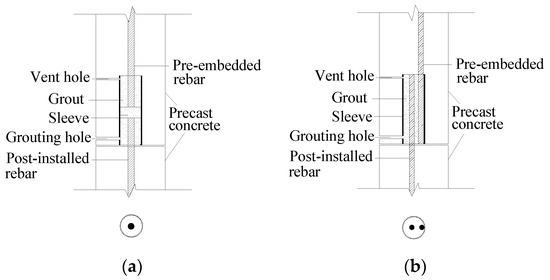 Mechanical Test of Sleeve Grouted Lapping Connectors under Uniaxial ...