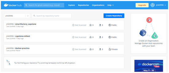 Applied Sciences | Free Full-Text | Design and Implementation of Cloud ...