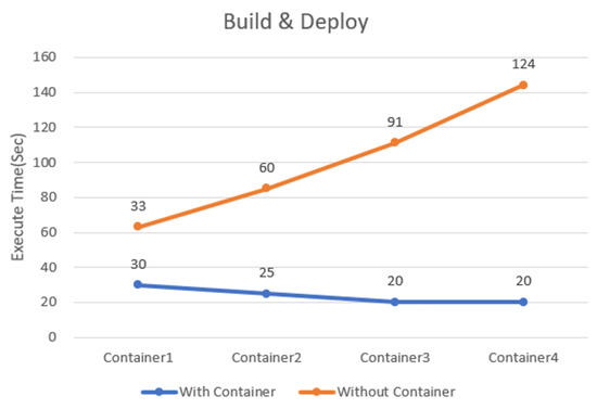 Design and Implementation of Cloud Docker Application Architecture ...