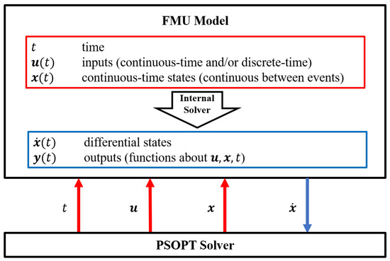 Time-Optimal Trajectory Planning of Six-Axis Manipulators Based on the ...