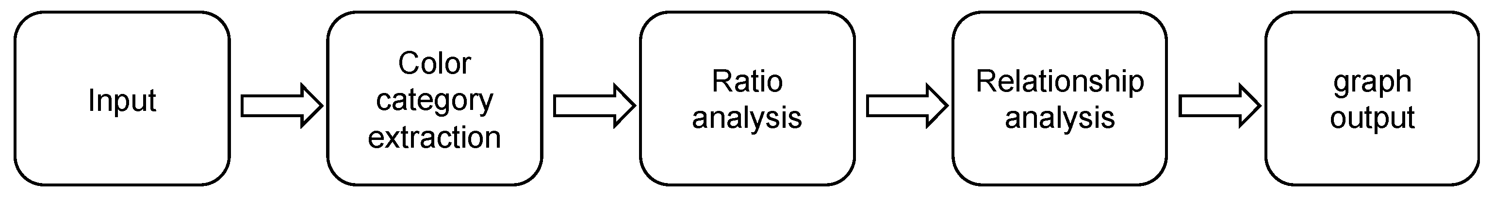 A Graph-Based Representation Method for Fashion Color