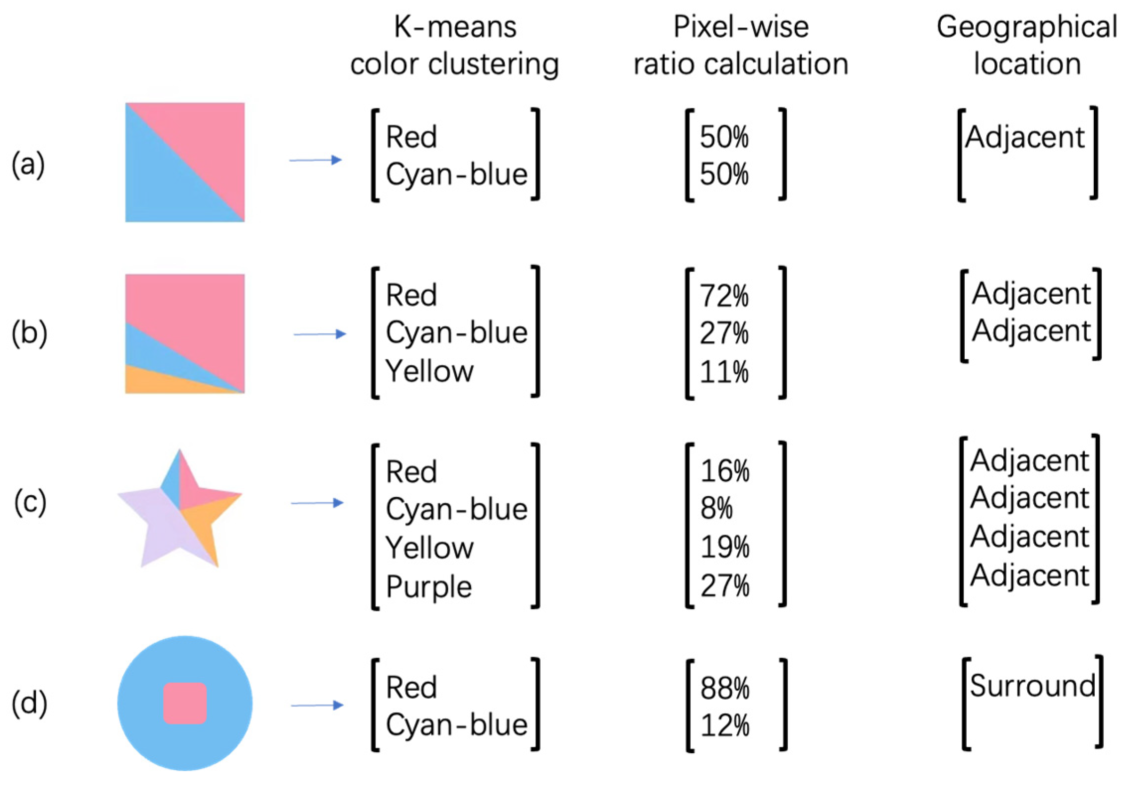 A Graph-Based Representation Method for Fashion Color