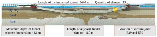 Applied Sciences | An Open Access Journal from MDPI
