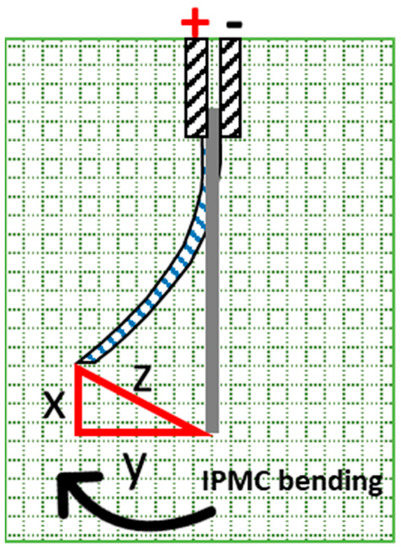 Applied Sciences | An Open Access Journal from MDPI