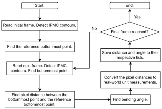 Applied Sciences | An Open Access Journal from MDPI