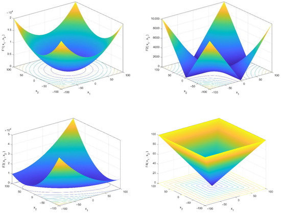 Applied Sciences | Free Full-Text | Adaptive Salp Swarm Algorithm for ...