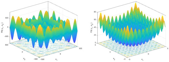 Adaptive Salp Swarm Algorithm for Optimization of Geotechnical Structures
