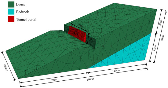 Applied Sciences | An Open Access Journal from MDPI