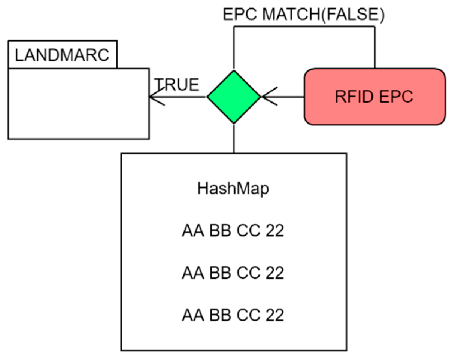 Sing-Ant: RFID Indoor Positioning System Using Single Antenna with Multiple Beams Based on ...