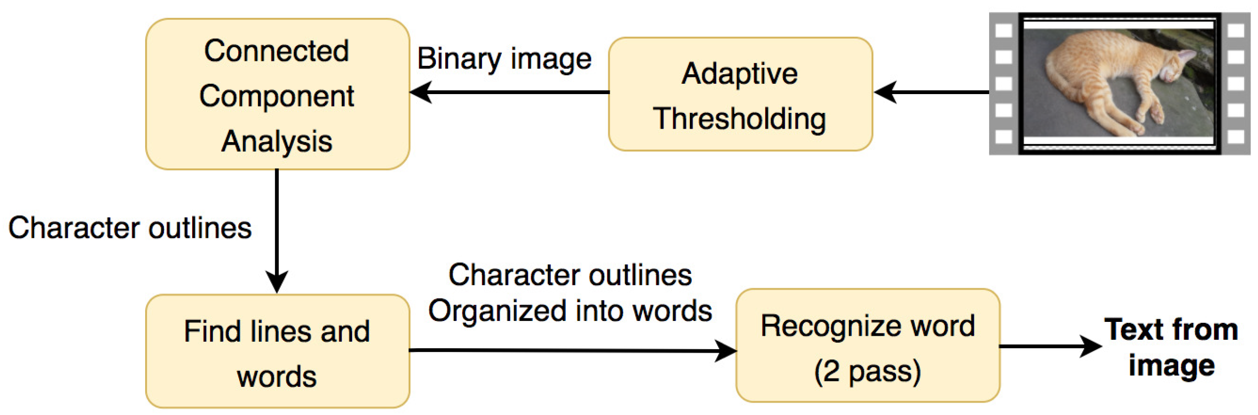 Content-Based Video Big Data Retrieval with Extensive Features and Deep ...