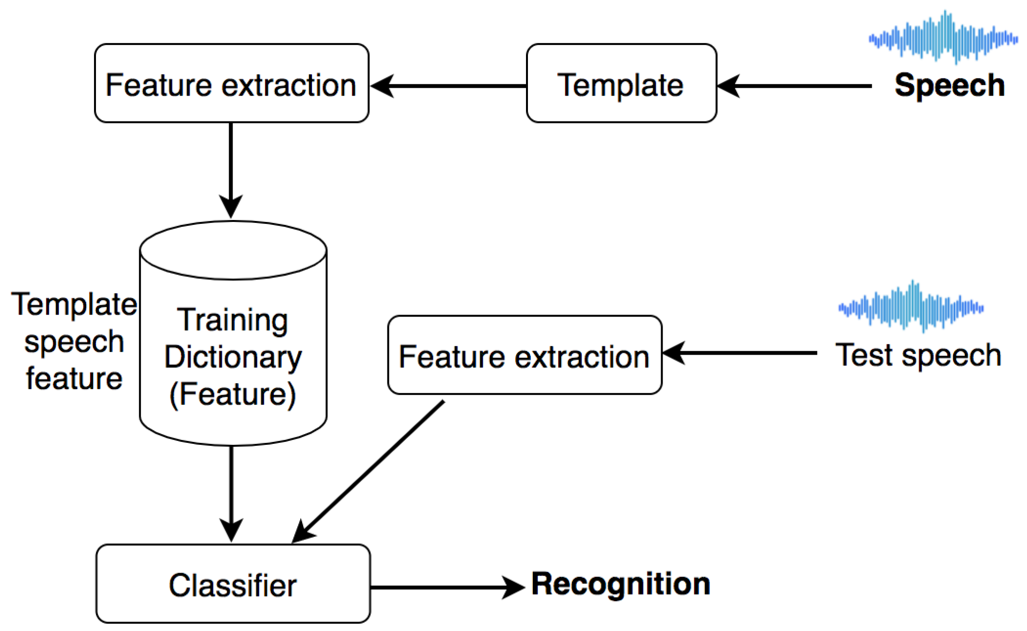 Content-Based Video Big Data Retrieval with Extensive Features and Deep ...