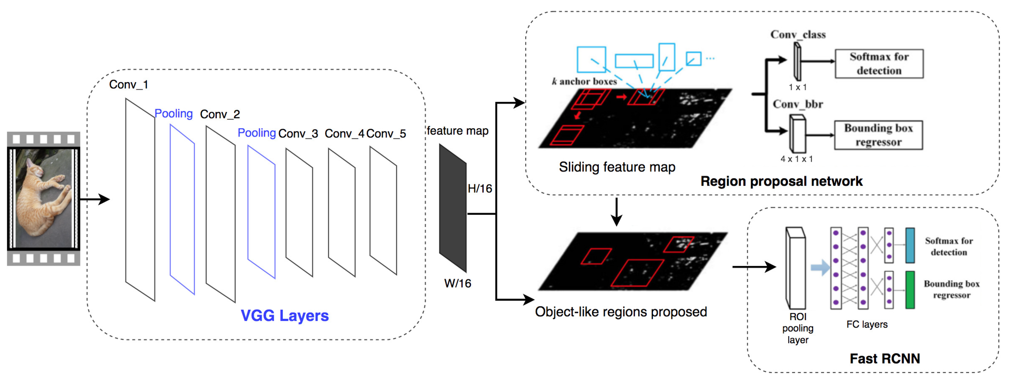 Content-Based Video Big Data Retrieval with Extensive Features and Deep ...