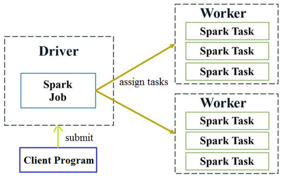 Applied Sciences | Special Issue : Recent Advances in Deep Learning for ...