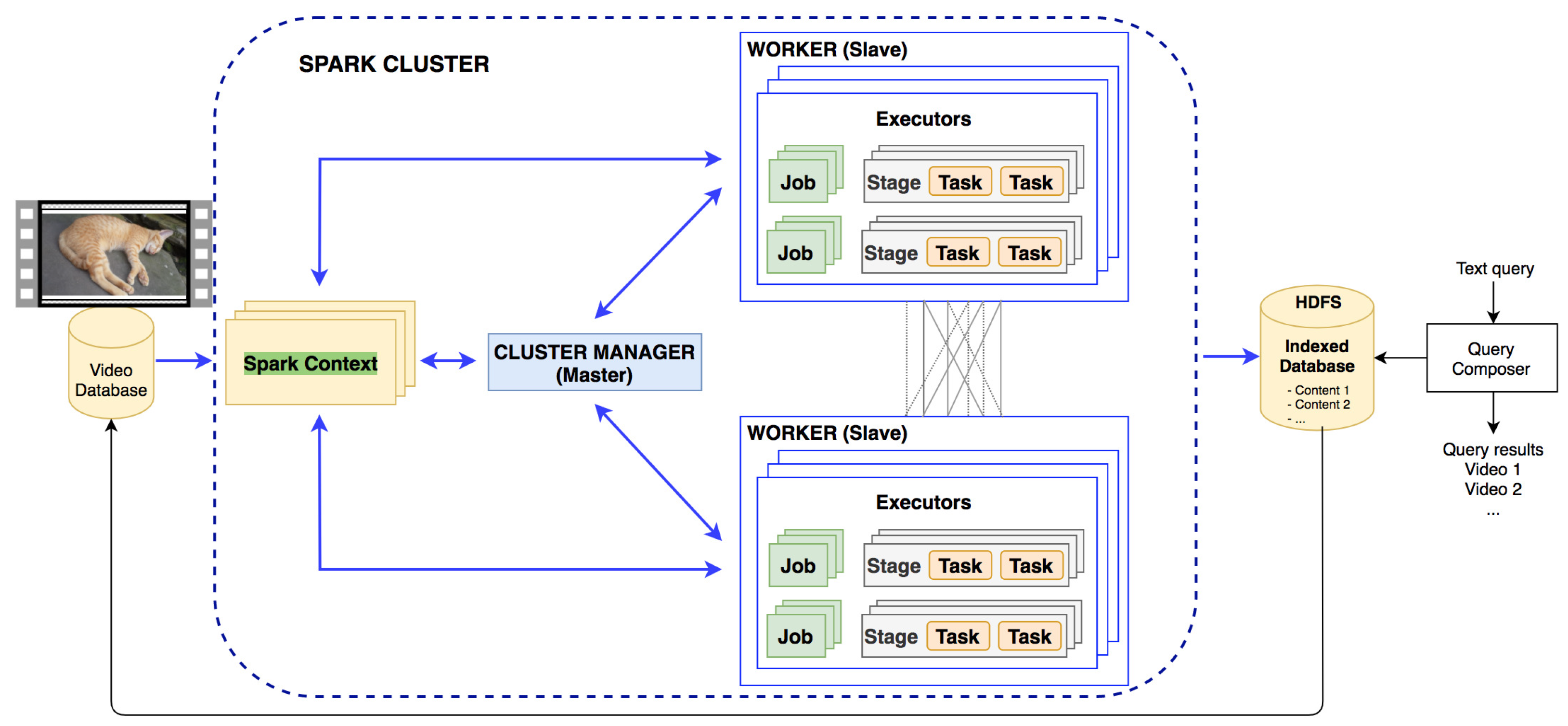 Content-Based Video Big Data Retrieval with Extensive Features and Deep ...