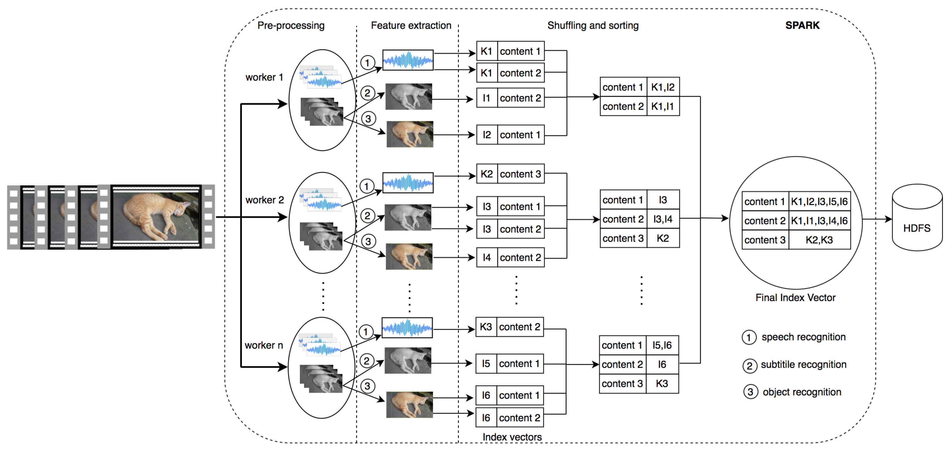 Content-Based Video Big Data Retrieval with Extensive Features and Deep ...