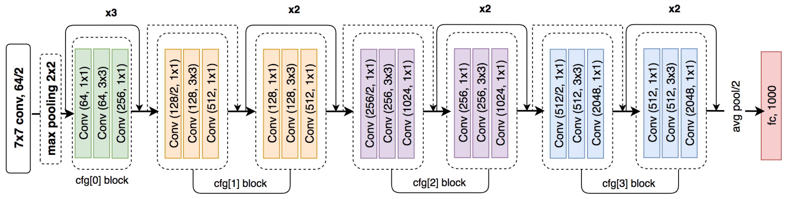 Content-Based Video Big Data Retrieval with Extensive Features and Deep ...
