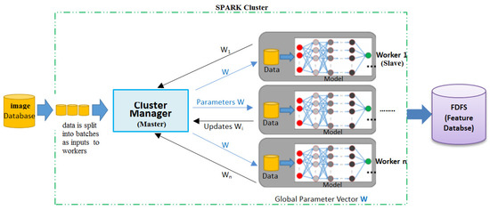 Content-Based Video Big Data Retrieval with Extensive Features and Deep ...