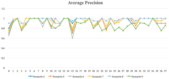 Applied Sciences | Special Issue : Recent Advances in Deep Learning for ...