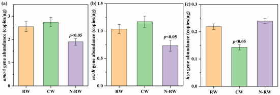 Applied Sciences | An Open Access Journal from MDPI
