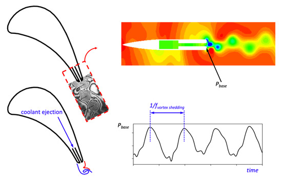 Applied Sciences | Free Full-Text | Efficiency of Pulsating Base ...