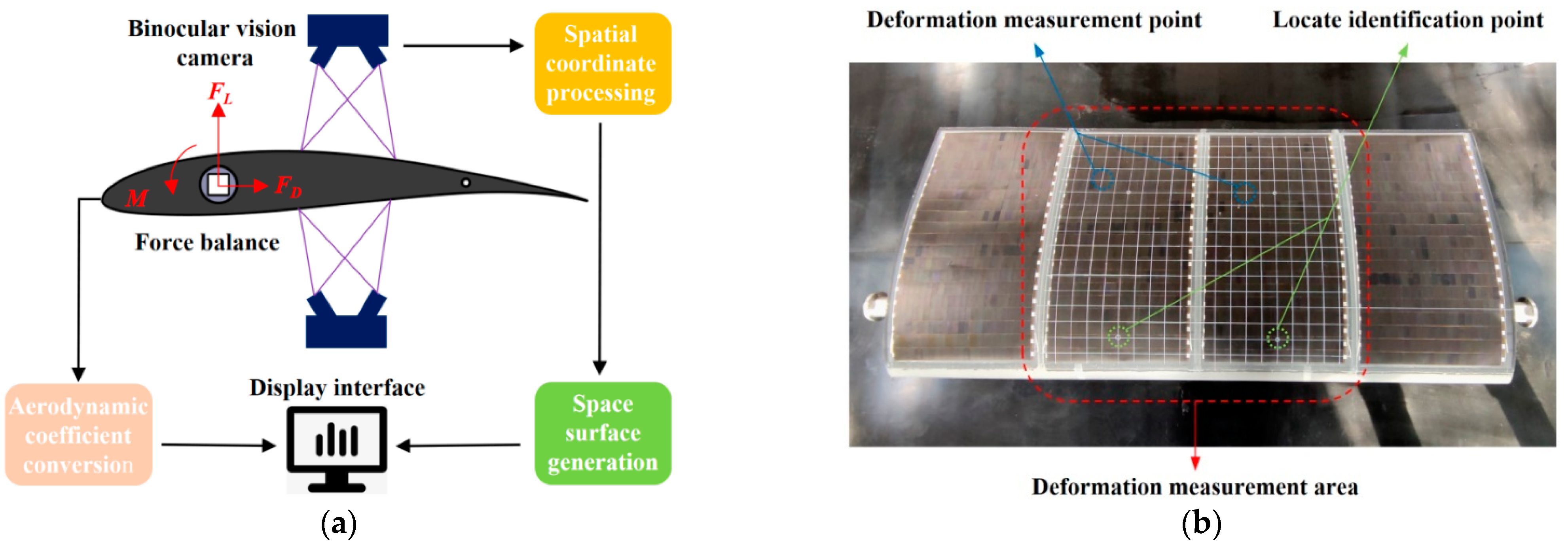 Experimental and Numerical Study on the Performance of Double Membrane ...