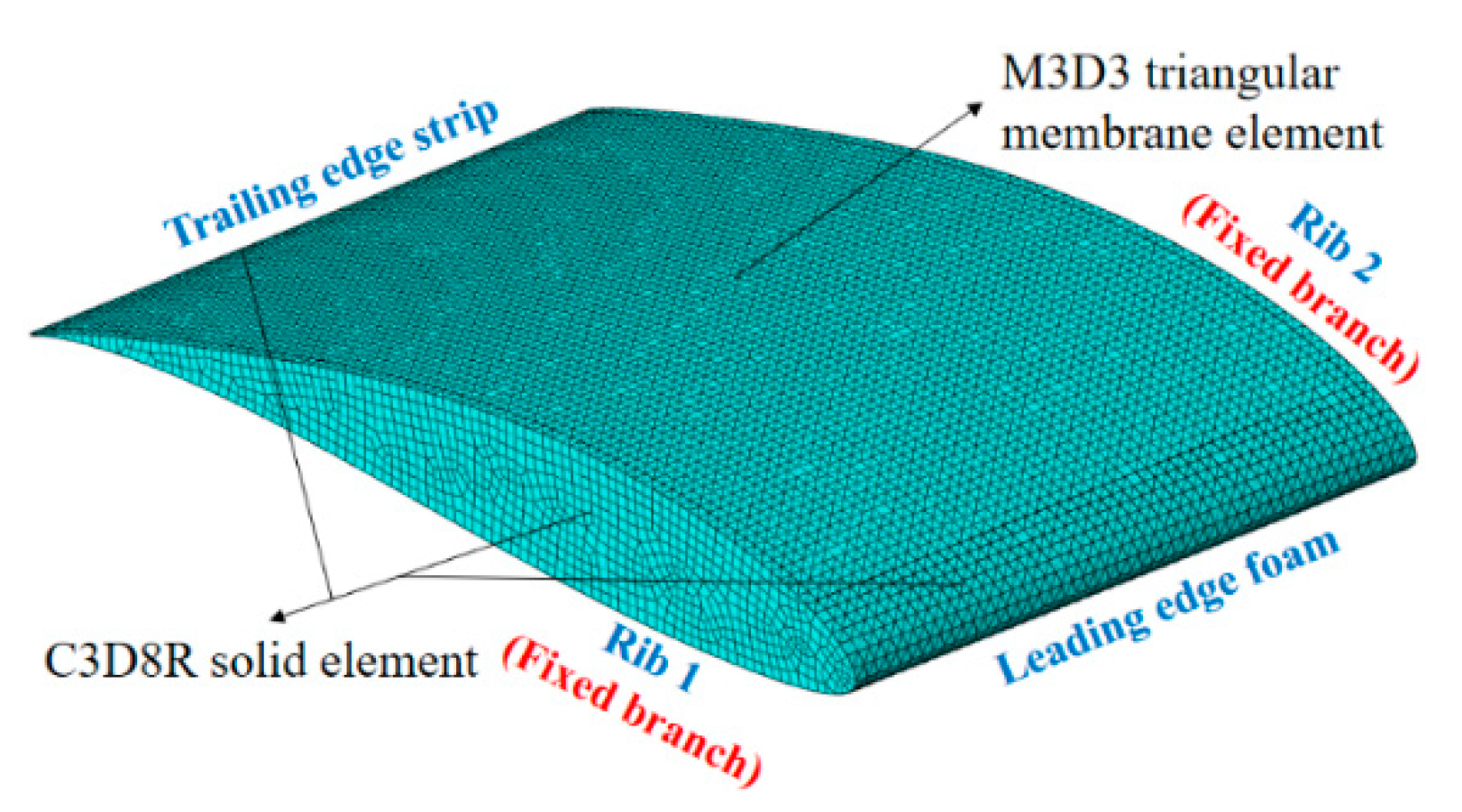 Experimental and Numerical Study on the Performance of Double Membrane ...