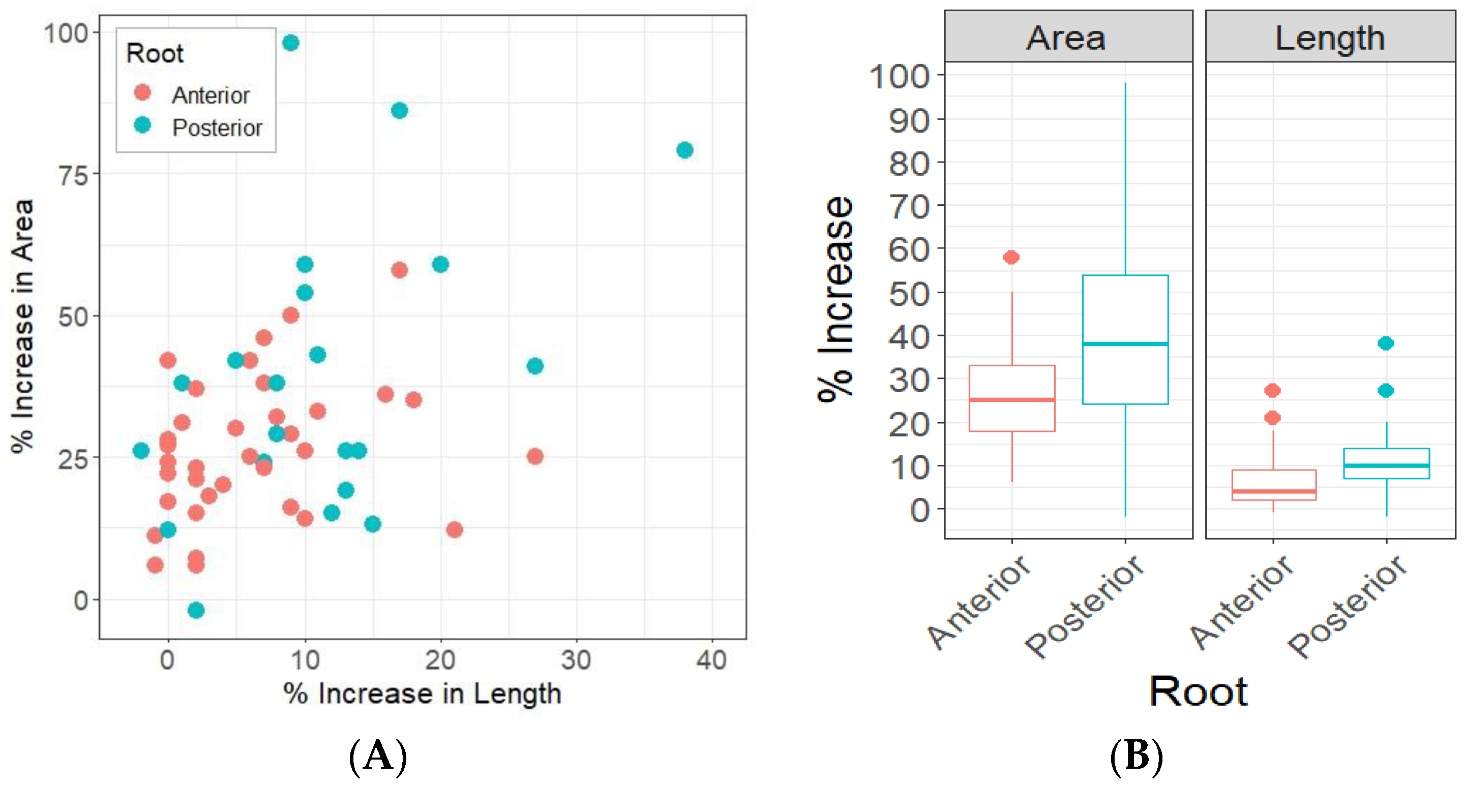 Treatment of Necrotic Anterior and Posterior Teeth with Regenerative ...