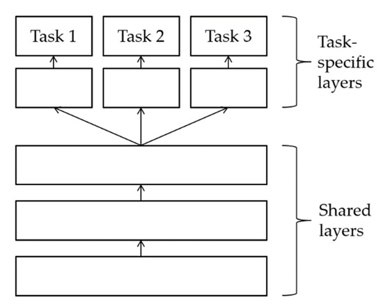 Stepwise Multi-Task Learning Model for Holder Extraction in Aspect ...