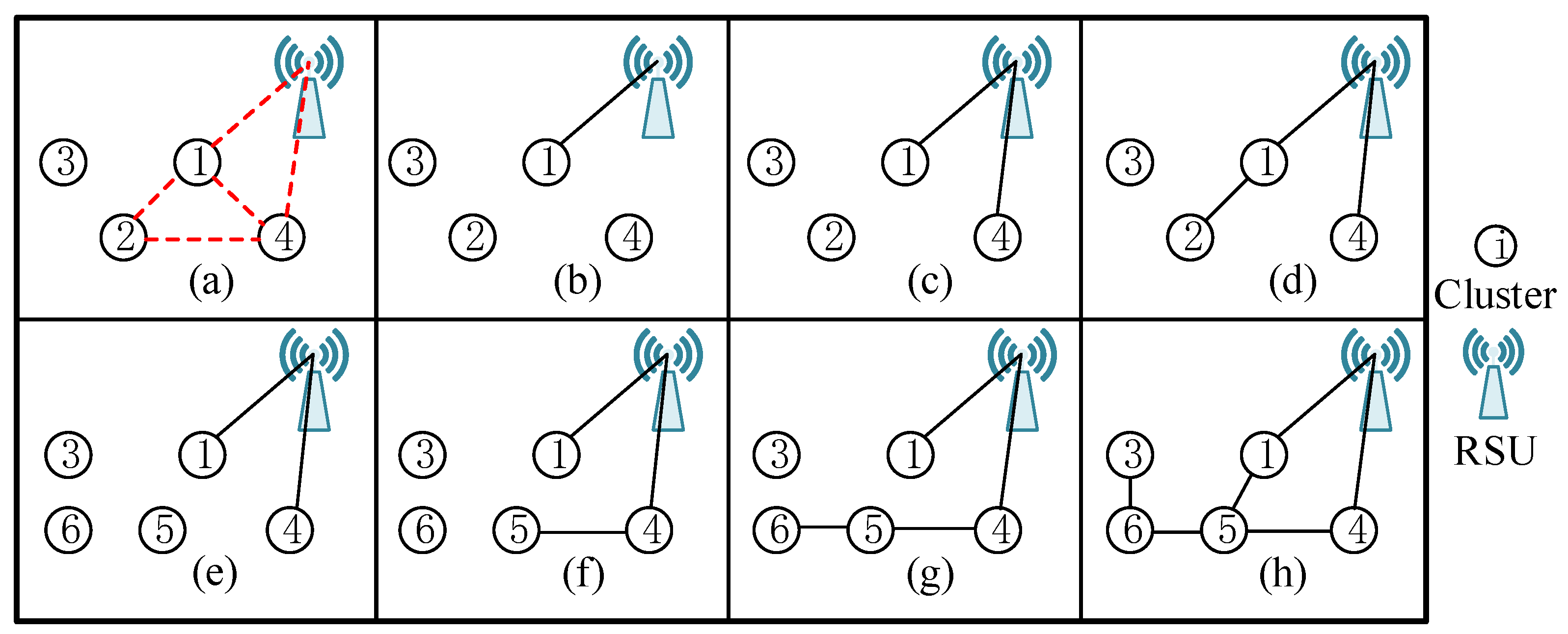 Applied Sciences | Free Full-Text | Design and Optimization of Cluster ...