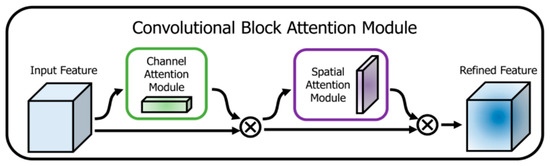 Classroom Behavior Detection Based on Improved YOLOv5 Algorithm ...
