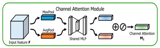 Classroom Behavior Detection Based on Improved YOLOv5 Algorithm ...