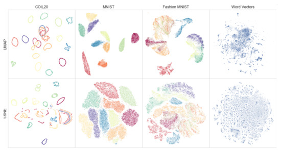 Getting over High-Dimensionality: How Multidimensional Projection Methods Can Assist Data Science