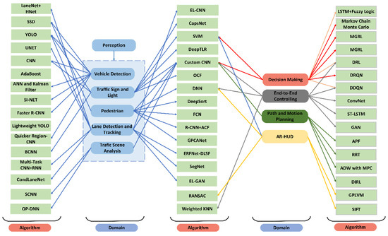 Applied Sciences | Free Full-Text | Vision-Based Autonomous Vehicle ...
