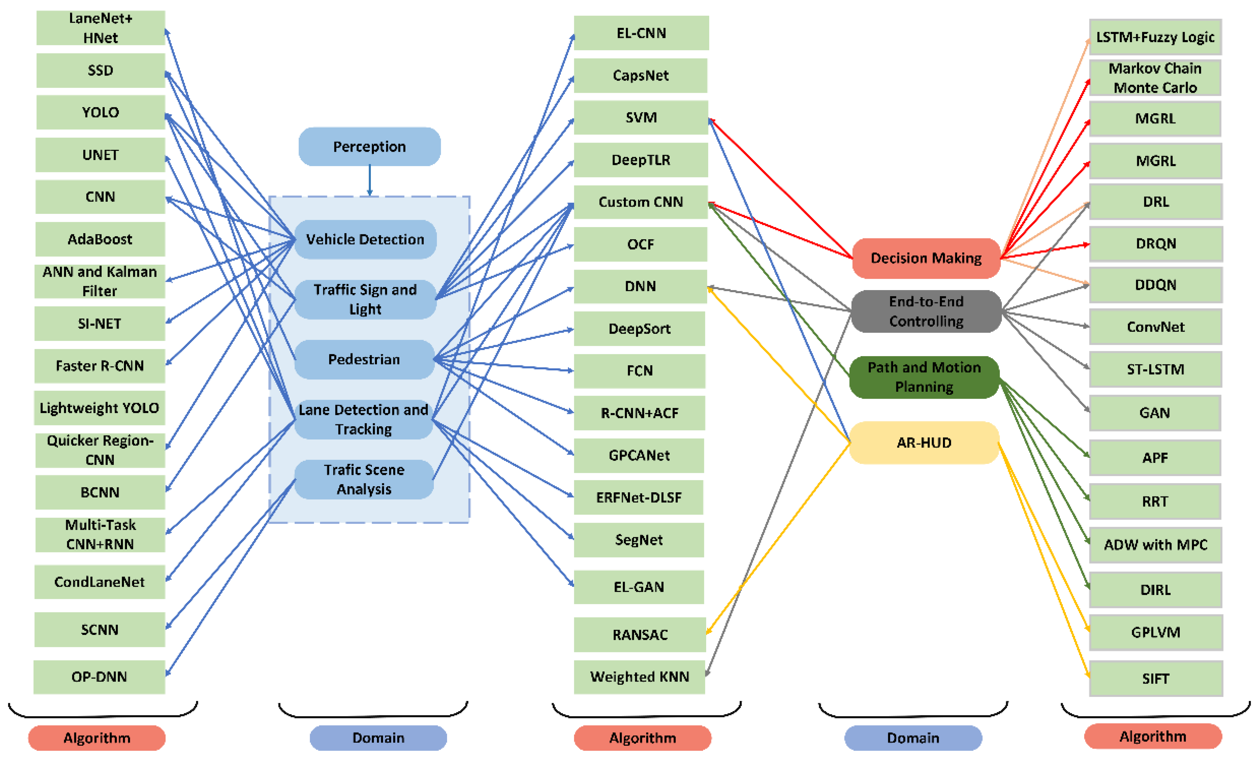 Applied Sciences | Free Full-Text | Vision-Based Autonomous Vehicle ...