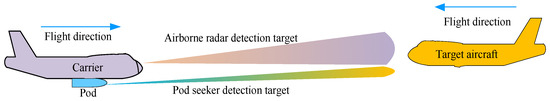Design and Experimental Analyses of an Accuracy Verification System for ...