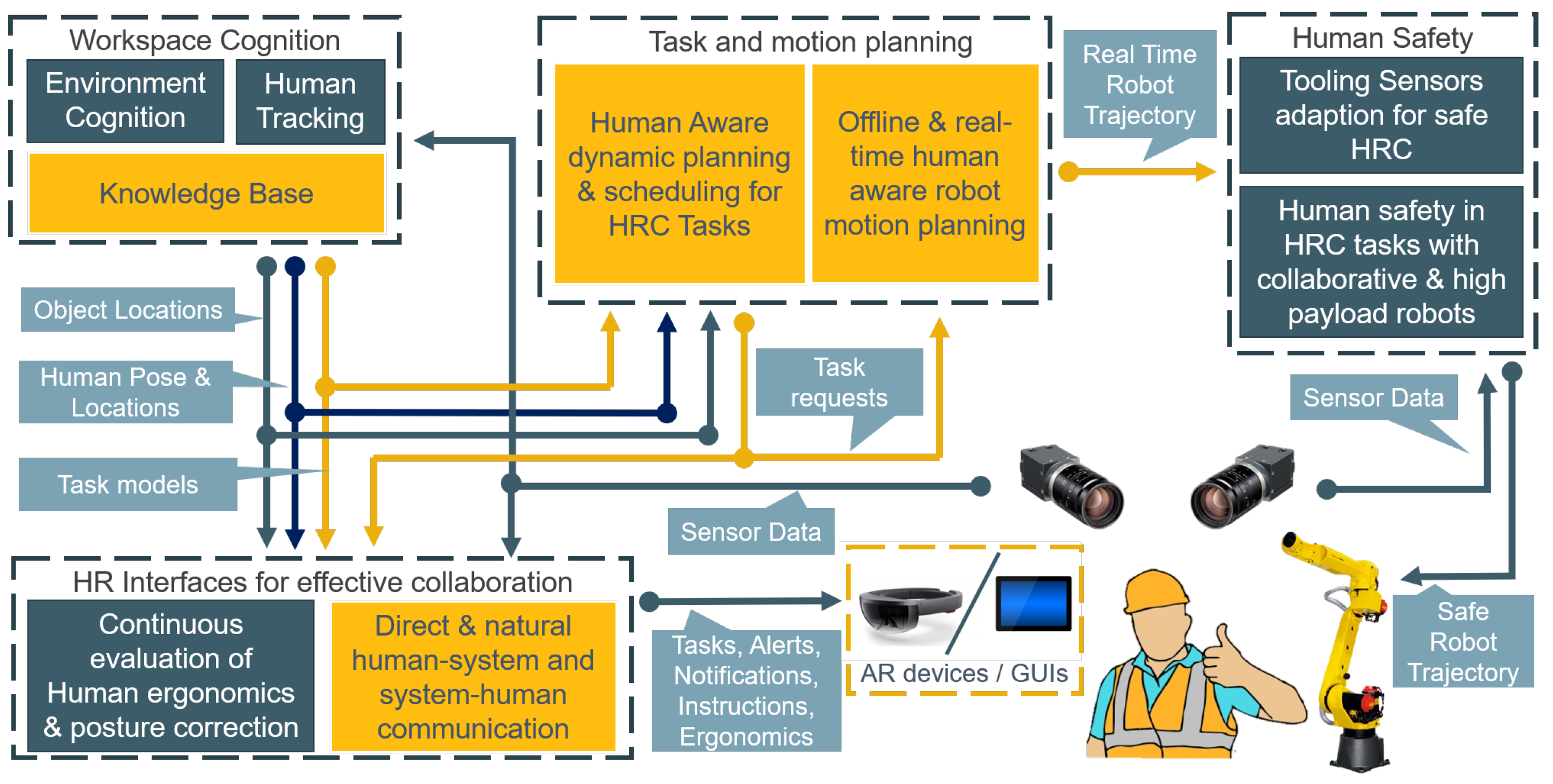 Design of Advanced Human–Robot Collaborative Cells for Personalized ...