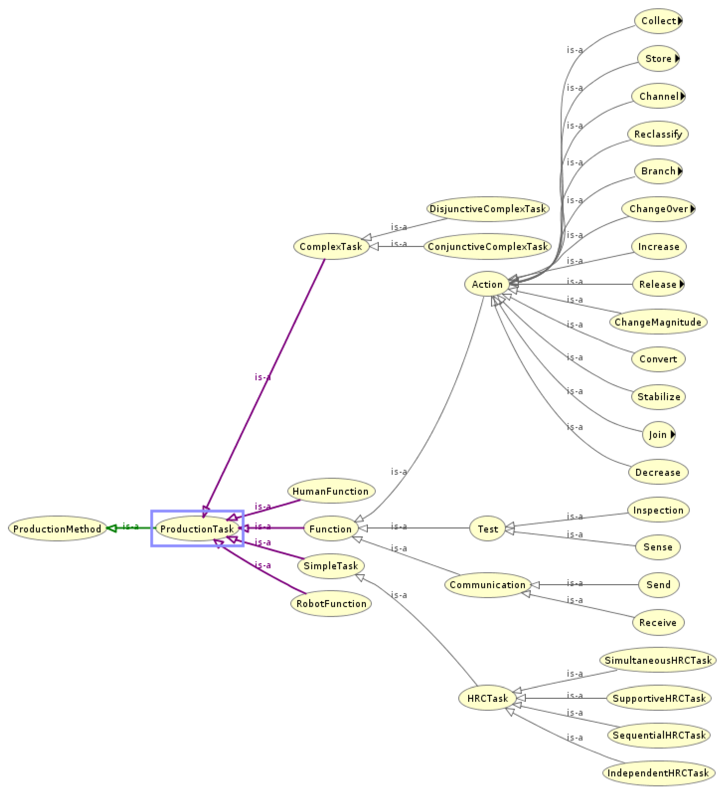 Applied Sciences | Free Full-Text | Design of Advanced Human–Robot ...