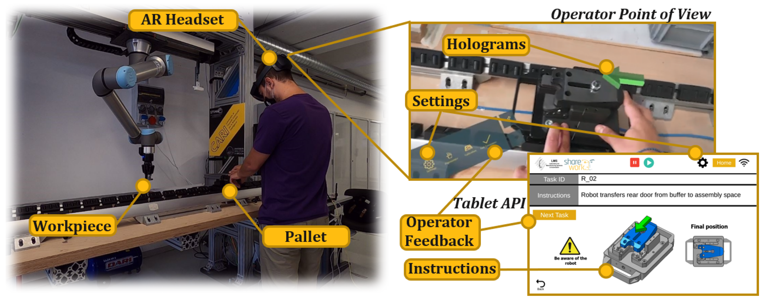 Design of Advanced Human–Robot Collaborative Cells for Personalized ...