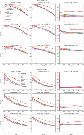 Combating Label Noise in Image Data Using MultiNET Flexible Confident Learning