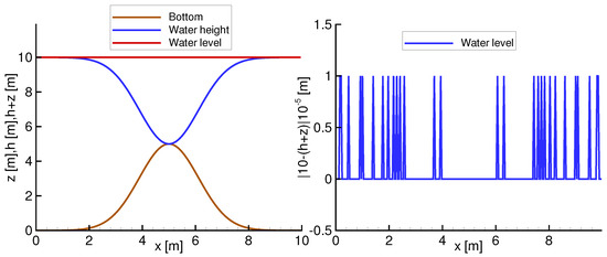 Balanced Meshless Method for Numerical Simulation of Pollutant ...