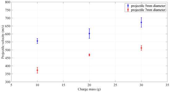 An Explosive Driven Shock Tube-Based Laboratory Scale Test for Combined ...