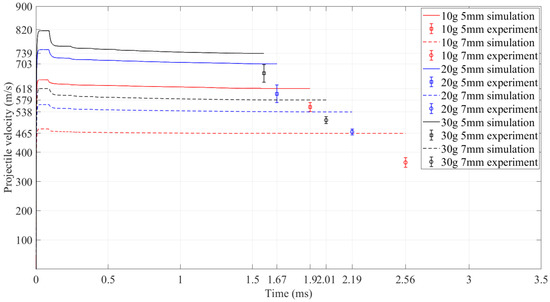 An Explosive Driven Shock Tube-Based Laboratory Scale Test for Combined ...