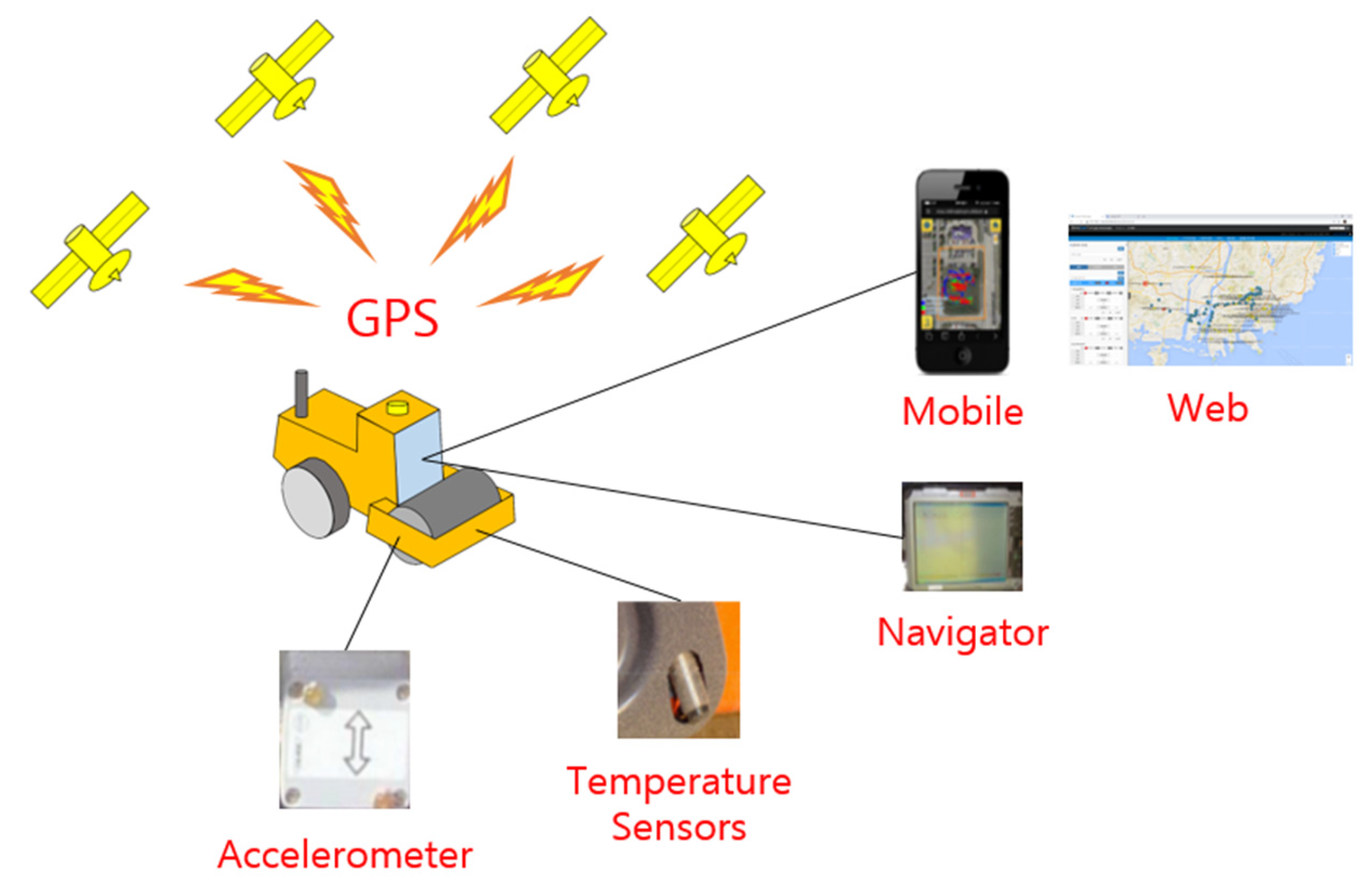 Development and Assessment of an Intelligent Compaction System for ...