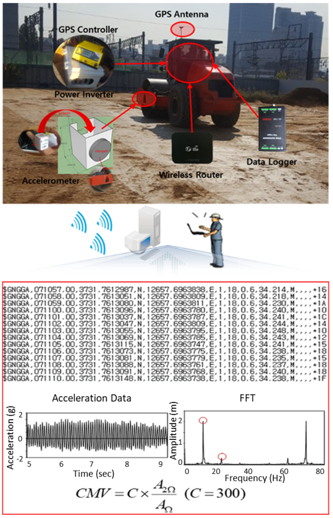 Development and Assessment of an Intelligent Compaction System for ...